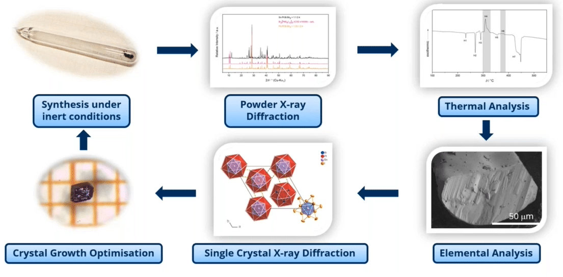 Knowledge Center - STOE & Cie GmbH