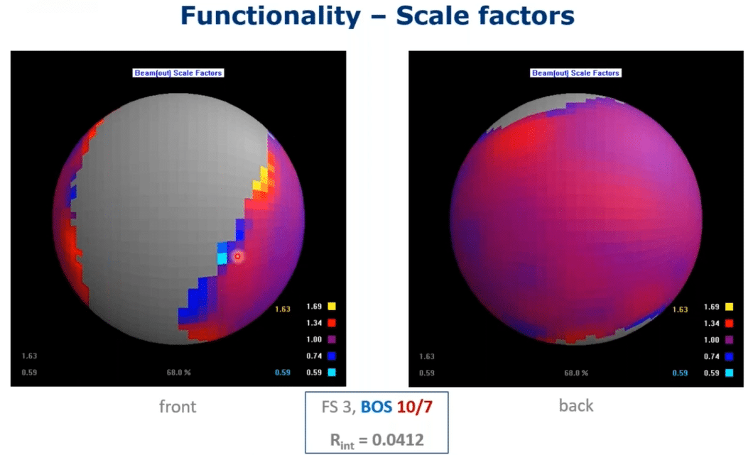 Knowledge Center - STOE & Cie GmbH