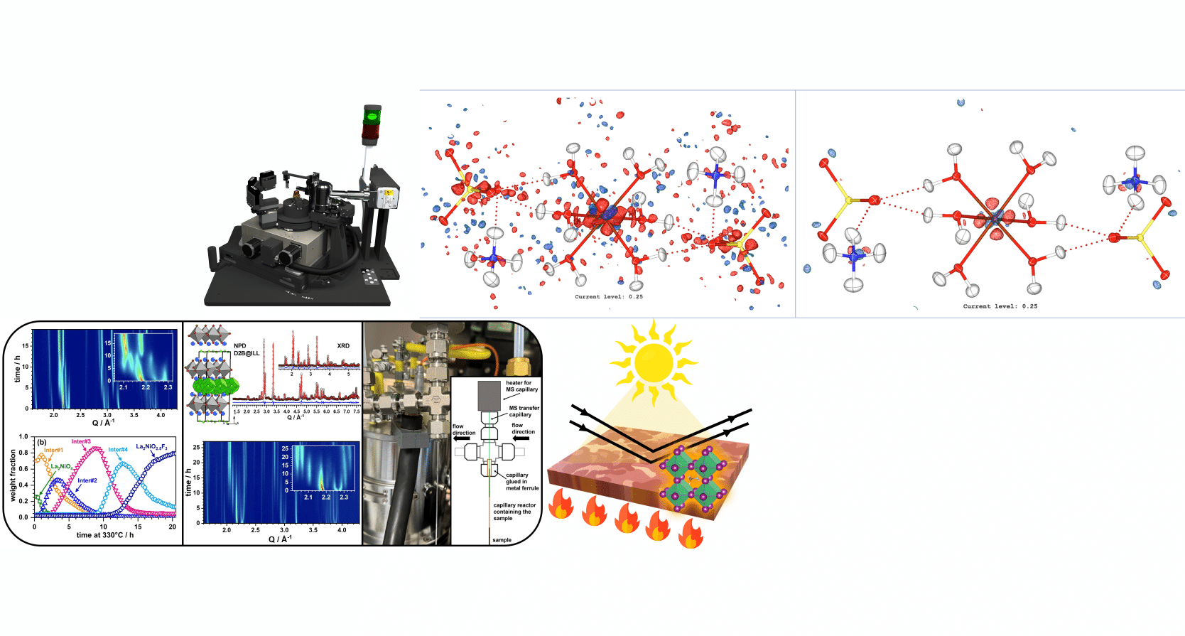 STOE | YOUR PARTNER IN X-RAY DIFFRACTION