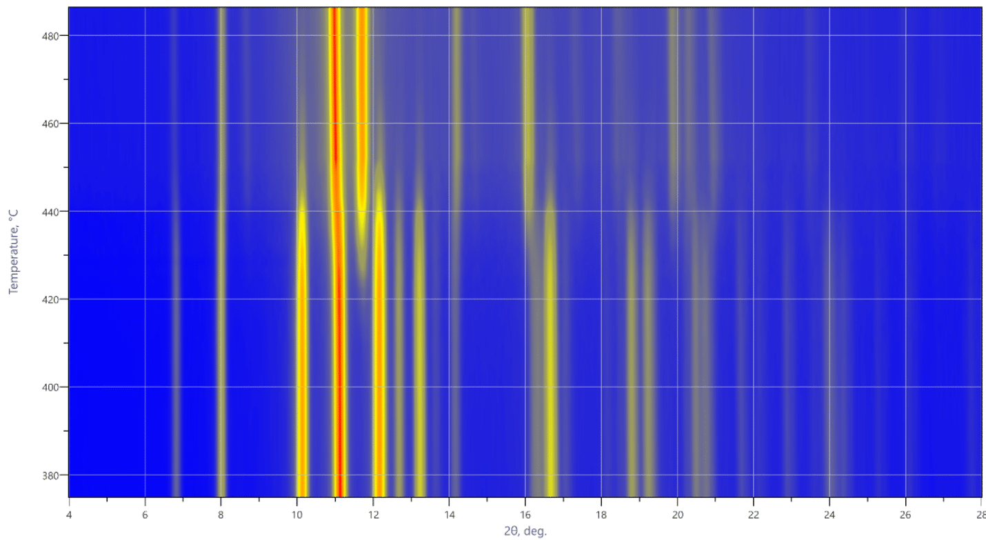 Knowledge Center - STOE & Cie GmbH