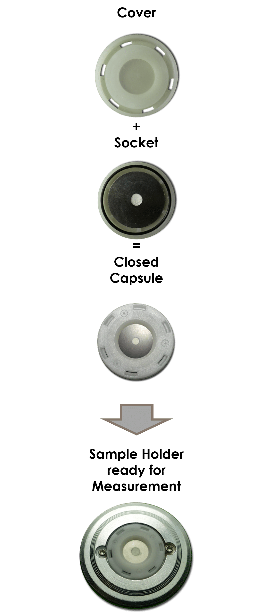 Transmission Capsules for easy sample storage - STOE & Cie GmbH
